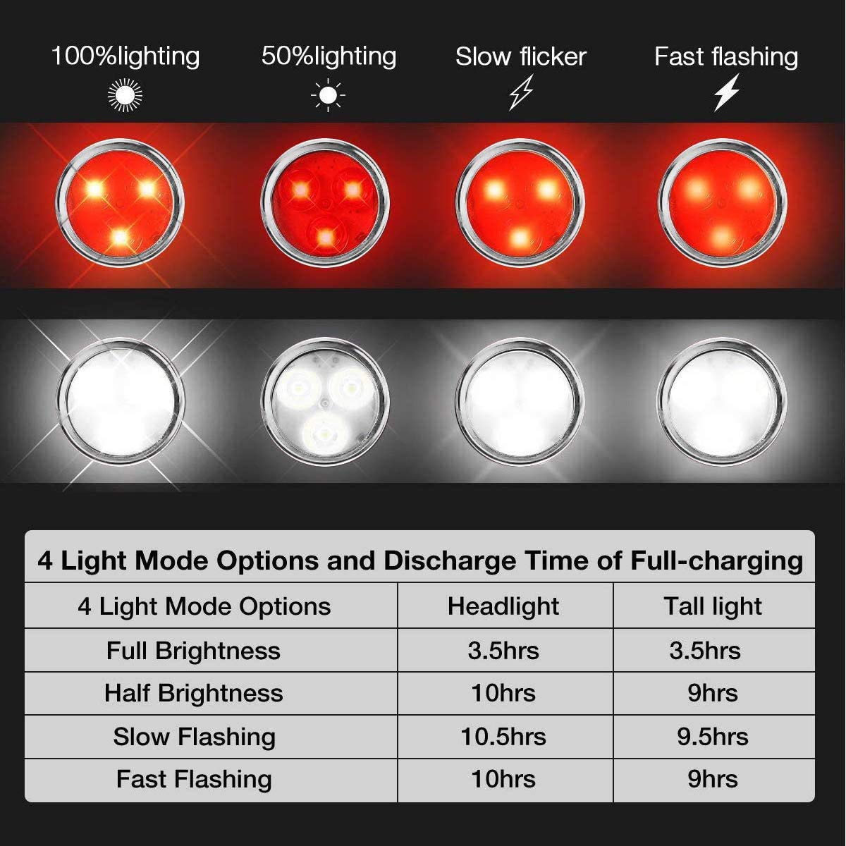 AKALE Rechargeable Bike Light Set, LED Bicycle Lights Front and Rear, 4 Light Mode Options, 650mah Lithium Battery, Bike Headlight, IPX4 Waterproof, Easy to Install for Men Women Road 2 Pack