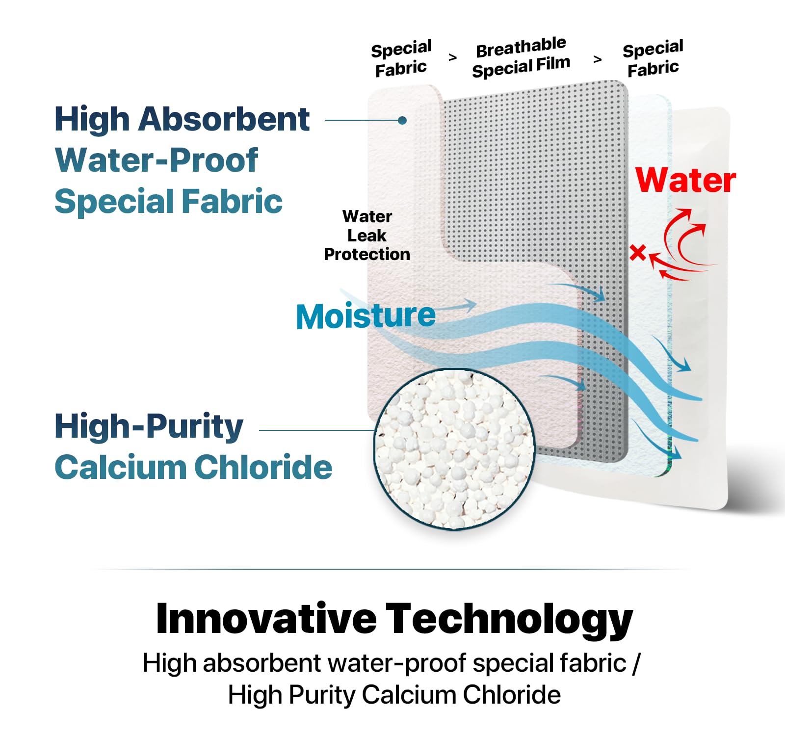 Dry & Dry 8 Packs Standing Moisture Absorbers to Control Excess Moisture for Basements, Closets, Bathrooms, Laundry Rooms - Moisture Absorbers Moisture Absorbers