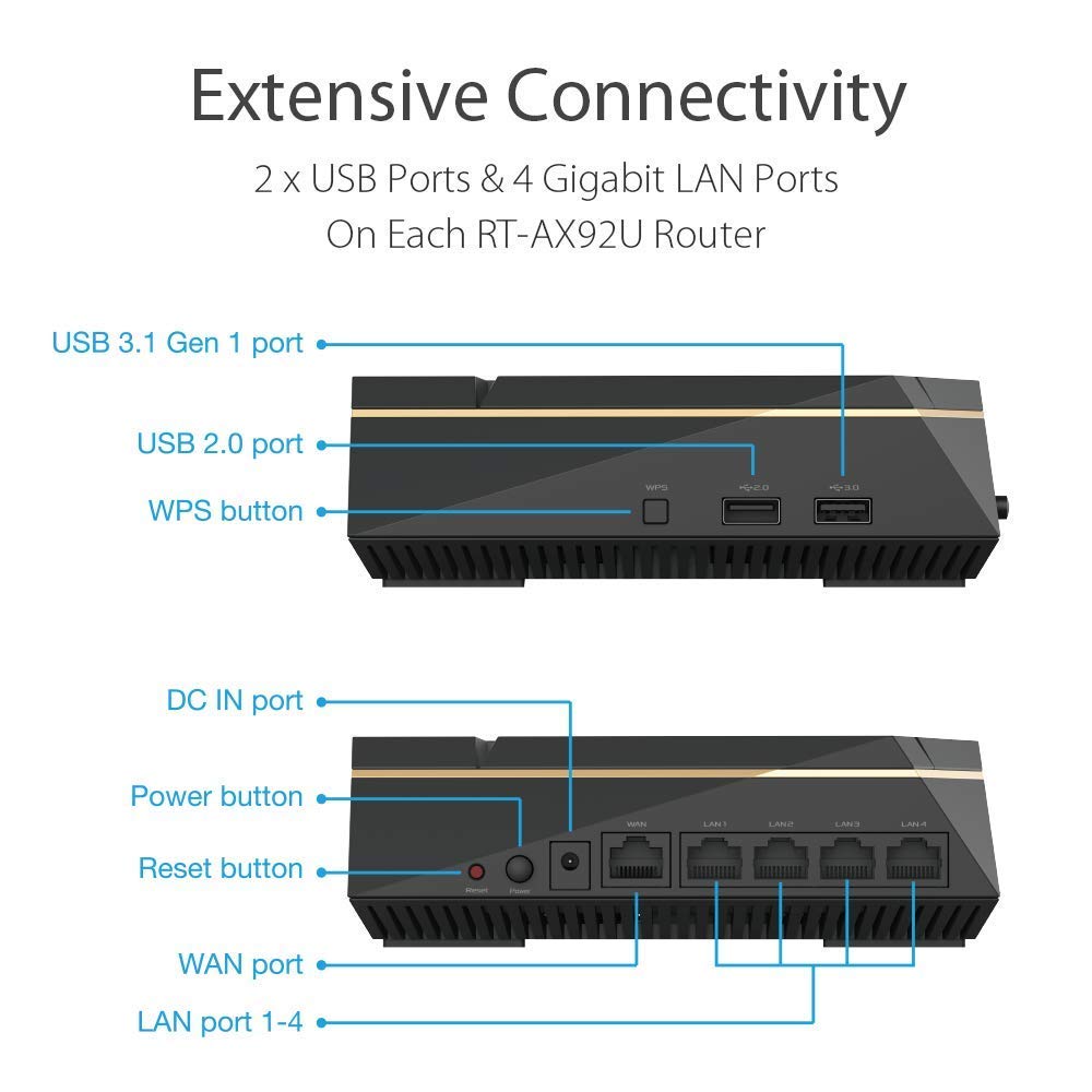 ASUS RT-AX92U AX6100 Tri-Band WiFi 6 Router (Renewed)