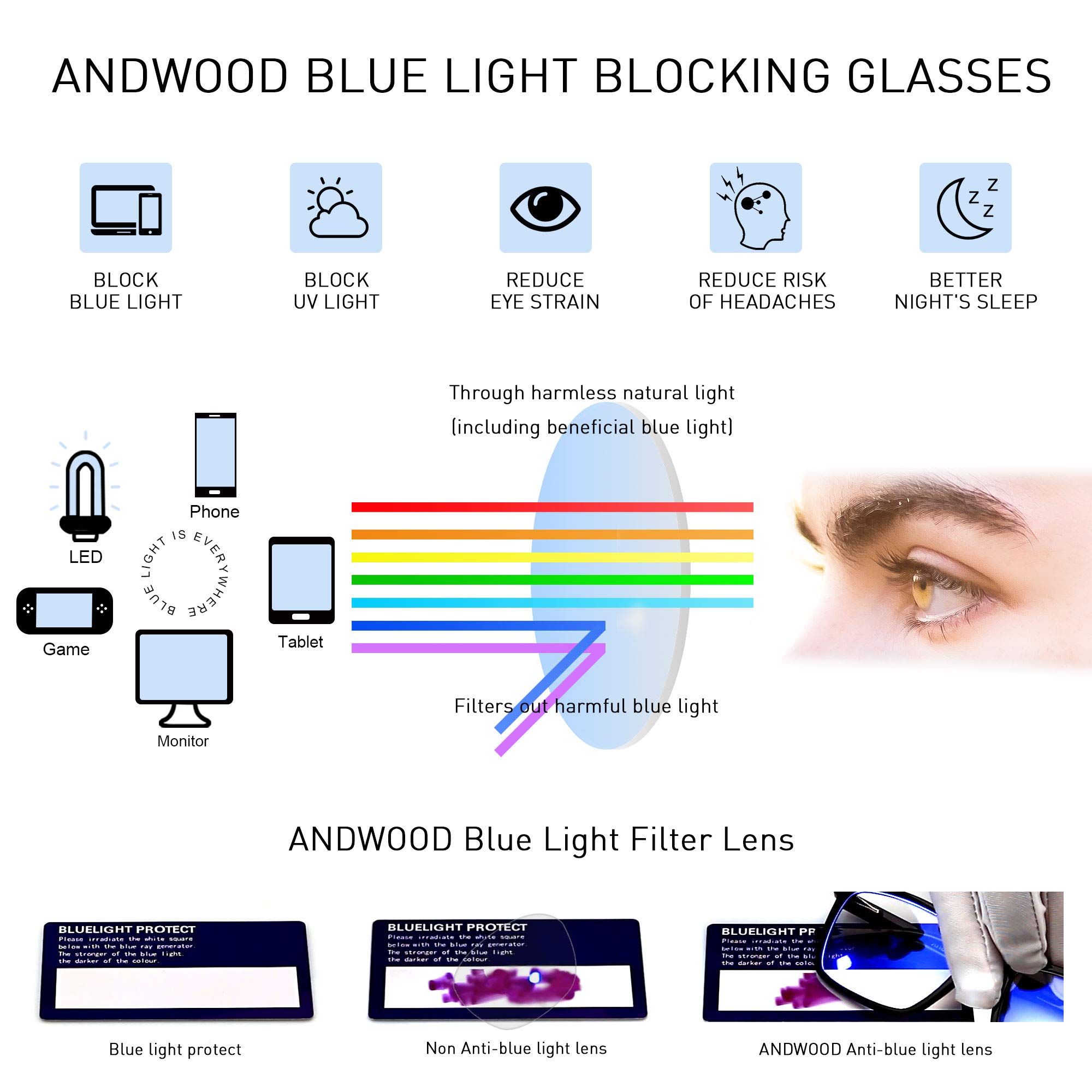 ANDWOOD Oversized Blue Light Blocking Glasses Women Big Round Computer Fake Bluelight Blocker Circle Frame Black