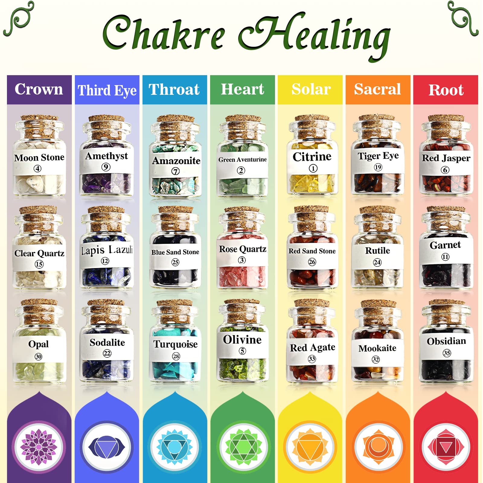 AMill 36 Bottles Nature Crystal Chips, Small Crystals for Witchcraft & Healing, Mini Gemstones Set for Wiccan Rituals and Spell Jars, 36 Bottles Crystals & Healing Stones for Altar Rituals.