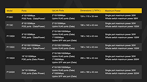 Netis PE6105 5-Port 10/100Mbps Speed Fast Ethernet PoE+ Switch | 4 Port PoE 65W Power and 1 Port Uplink with IEEE 802.3at/af Compliant Powered Devices