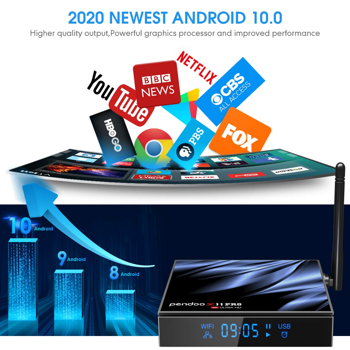 Android TV Box 10.0 4GB RAM 32GB ROM,[2021 Newest] Pendoo X11 PRO Android TV Box Allwinner H616 Quad-Core 64bit with Dual-WiFi 5GHz/2.4GHz BT 4.2, USB 3.0 Ultra HD 6K H.265 Android Box