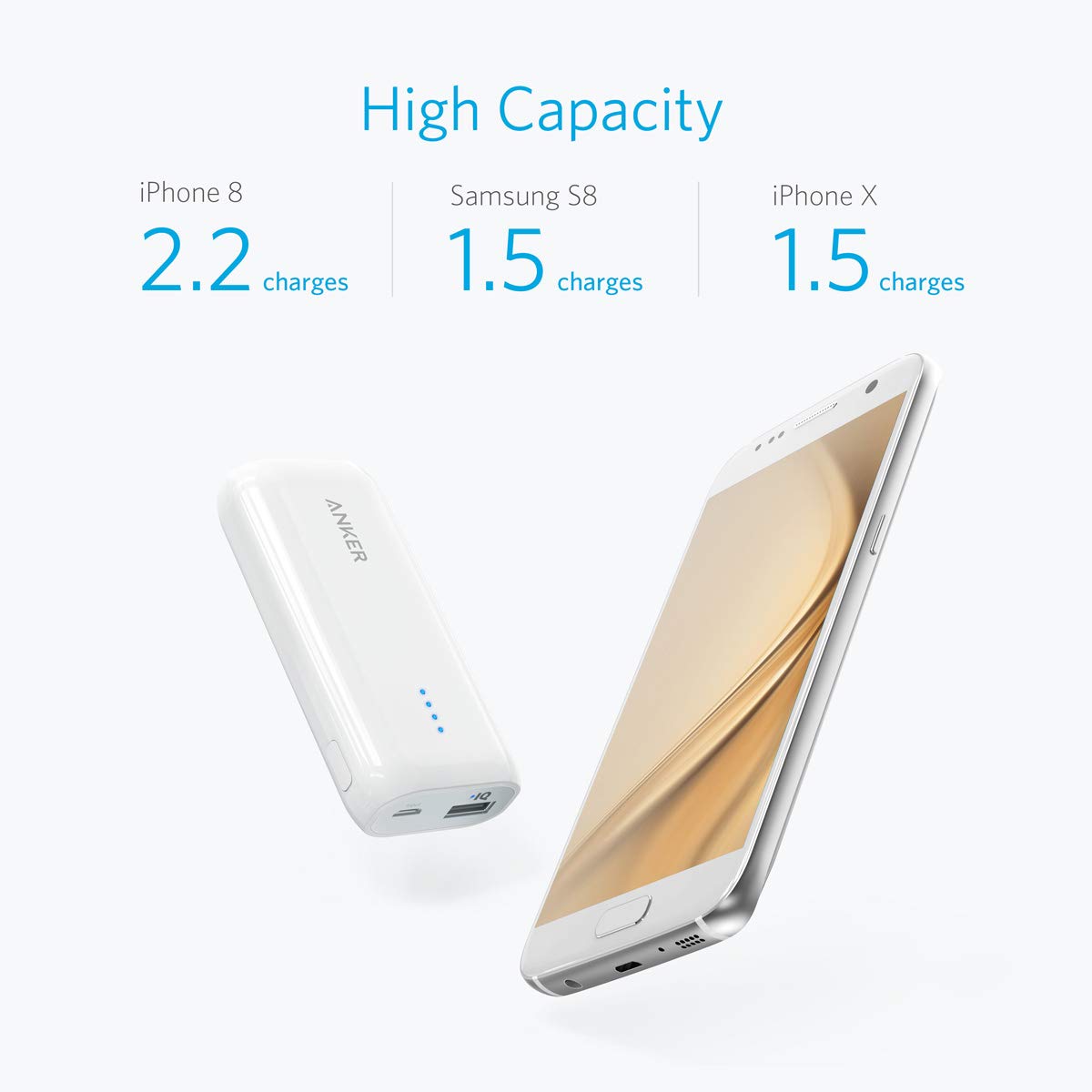 Anker [Upgraded to 6700mAh] Astro E1 Candy-Bar Sized Ultra Compact Portable Charger, External Battery Power Bank, with High-Speed Charging PowerIQ Technology