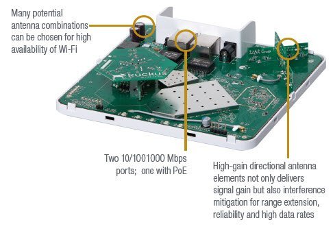 Ruckus Wireless ZoneFlex R500 Wireless Access Point (Dual-Band 802.11ac, 2x2:2 Streams, BeamFlex+, Dual Ports, 802.3af PoE) 901-R500-US00
