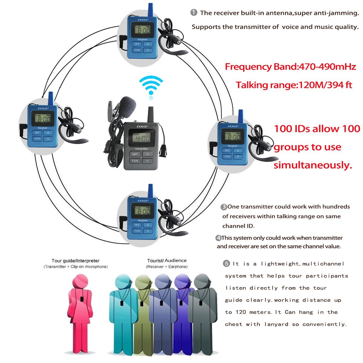 EXMAX ELGT-470 UHF Wireless Tour Guide Acoustic Audio Voice Transmission System 100 Channels for Private Speech Social Distancing Training Meeting Travel 1 Transmitter 10 Receivers Black Storage Case