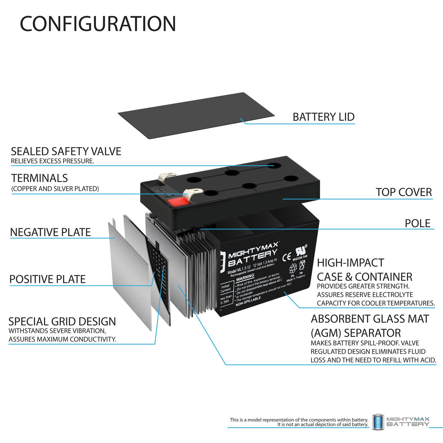 Mighty Max Battery 12v1.3ah SLA Replacement Battery for upg ub1213 46014