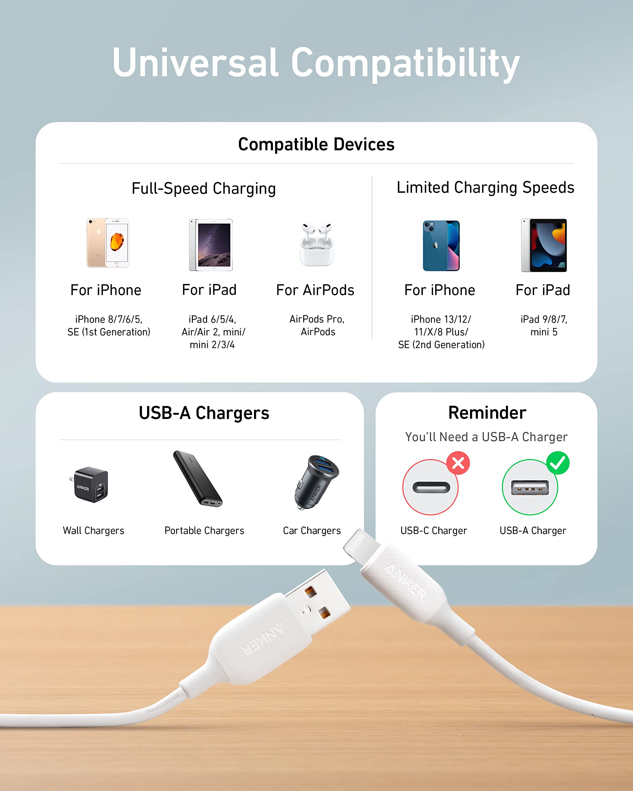 Anker PowerLine III Lightning Cable [2-Pack, 3 ft] iPhone Charger Cord MFi Certified for iPhone 11 Pro Max, 11 Pro, X, Xs, Xr, Xs Max, 8, 8 Plus, 7, 7 Plus, 6, 6 Plus and More, Ultra Durable (White)