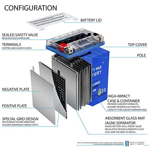 Mighty Max Battery YTX14AHGEL - 12 Volt 12 AH GEL Type, 210 CCA, Rechargeable Maintenance Free SLA AGM Motorcycle Battery