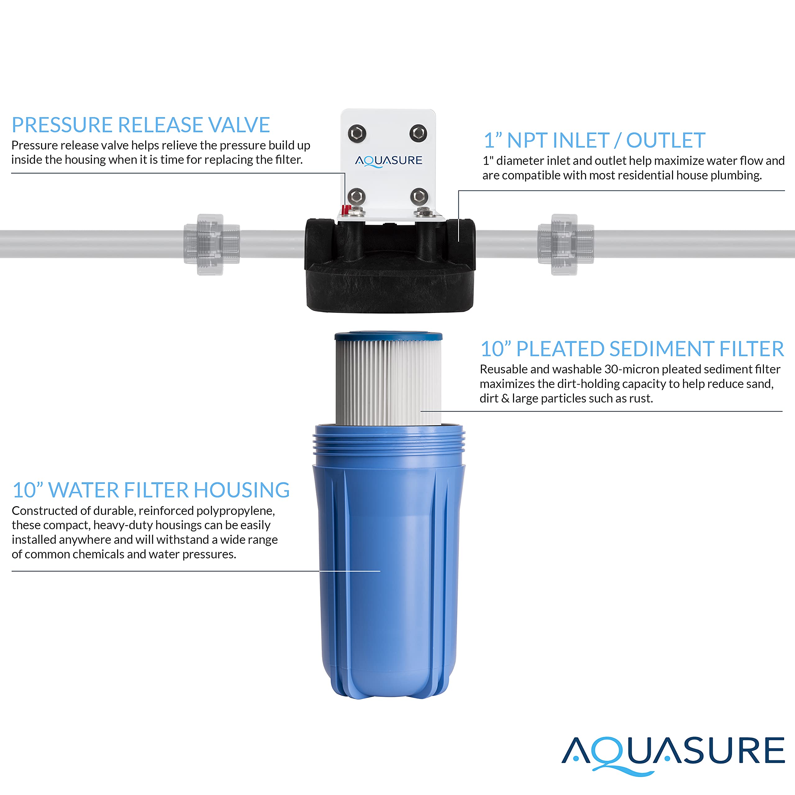 Aquasure Fortitude High Flow Whole House Water Filter with 30 Micron Pleated Sediment Filter - 10" x 4.5"