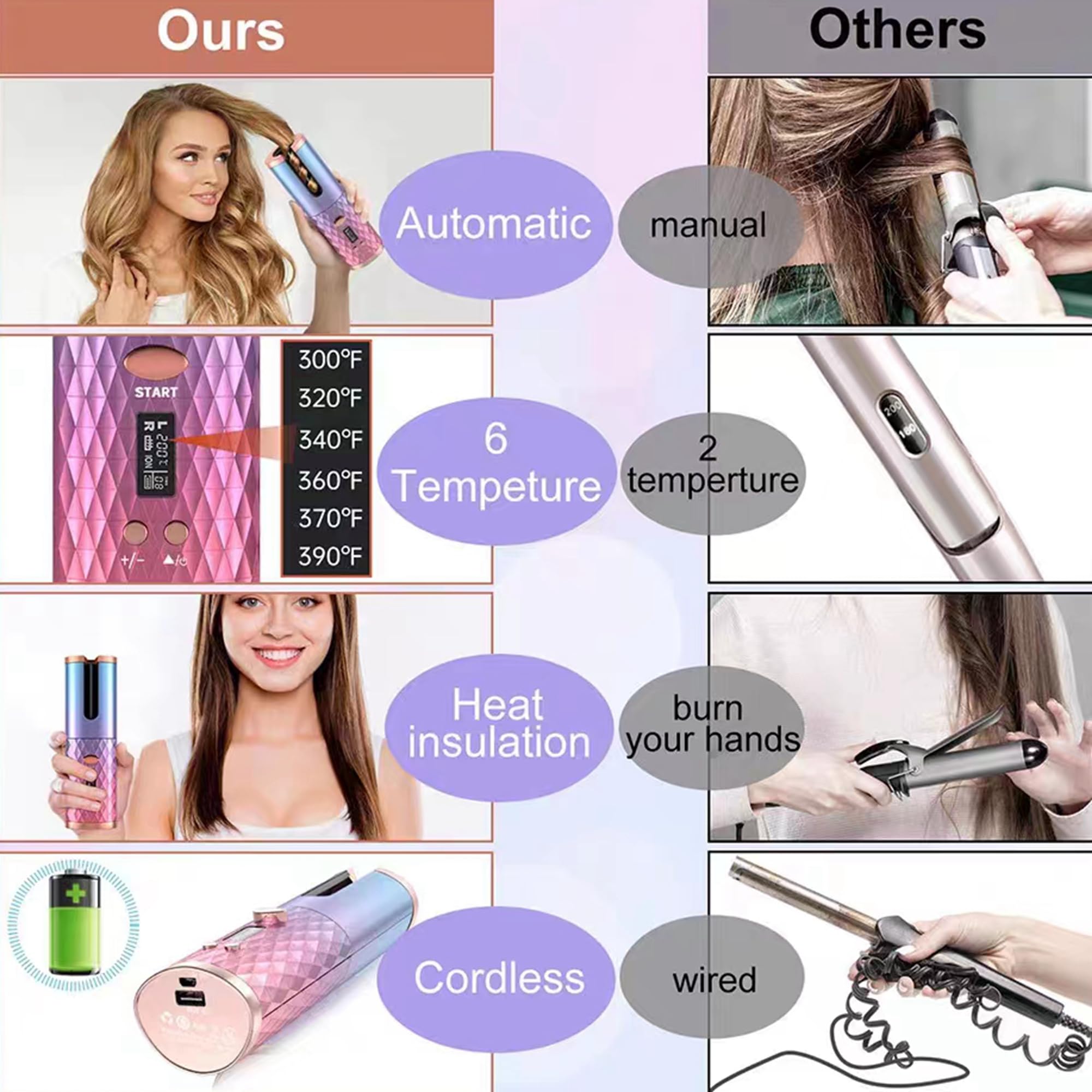 AGRATU Automatic Curling Iron Wireless Auto Rotat Ceramic Hair Curler Cordless Automatic Hair Curler with LCD Display 6 Temps and Timers USB Charging Auto Shut-Off Create Stunning Curls