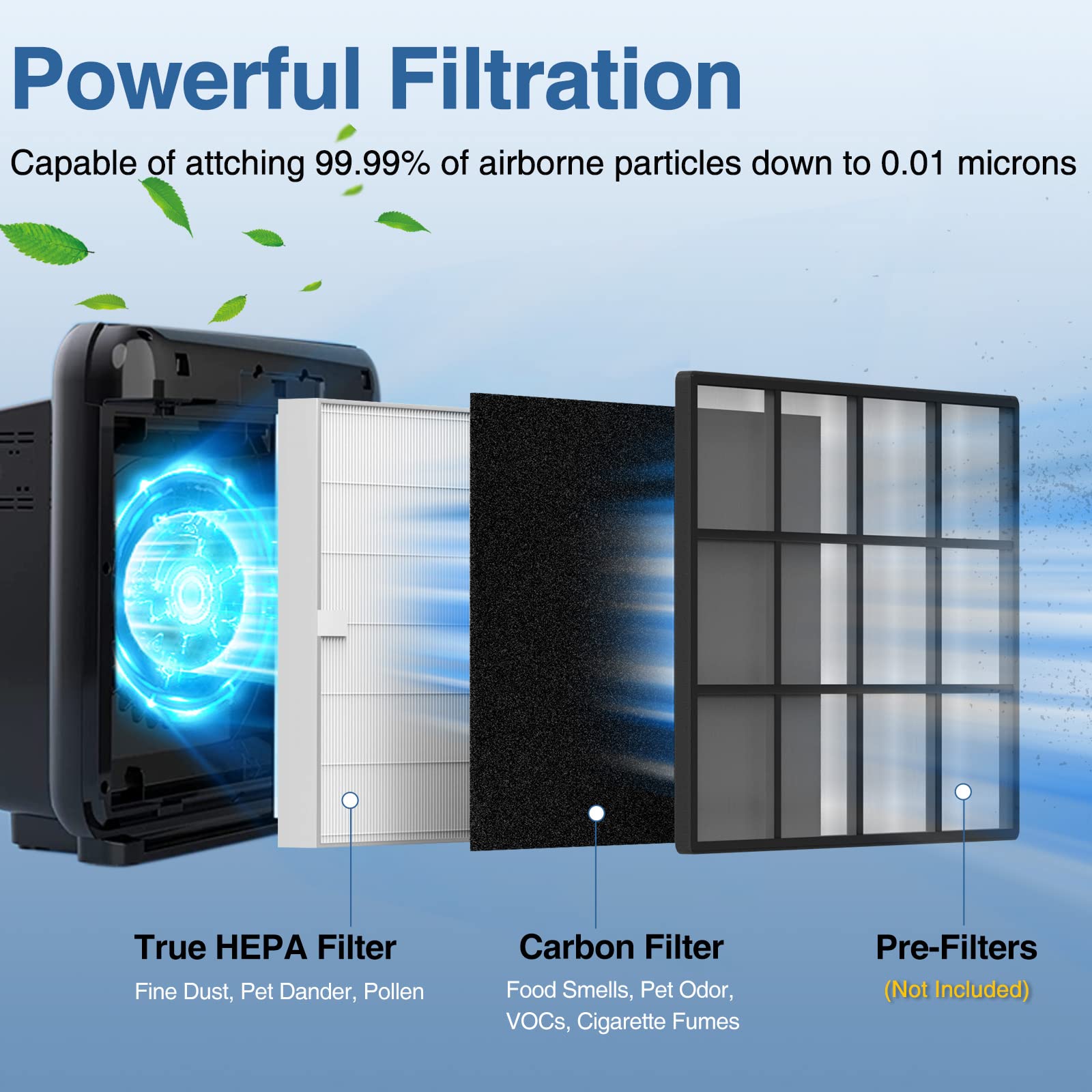 AP-1512HH Air Purifier Replacement Filter Set for Coway Airmega AP-1512HH and and Airmega 200M air Purifier, 2 HEPA and 6 Carbon Filters, Compared to Part #3304899