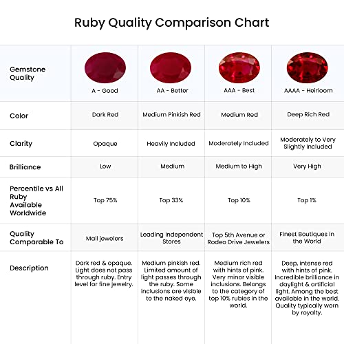Angara Natural Ruby Solitaire Pendant Necklace for Women In Sterling Silver with 18" Chain (0.3 Cttw 4mm Round Ruby)