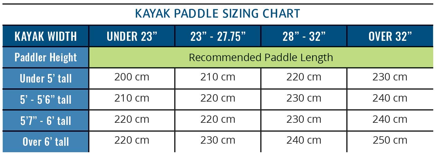 AQUA BOUND Aquabound Mantaray Carbon Black CR Blade/Posi-Lok Carbon Shaft 4pc, 220 cm (Discontinued)