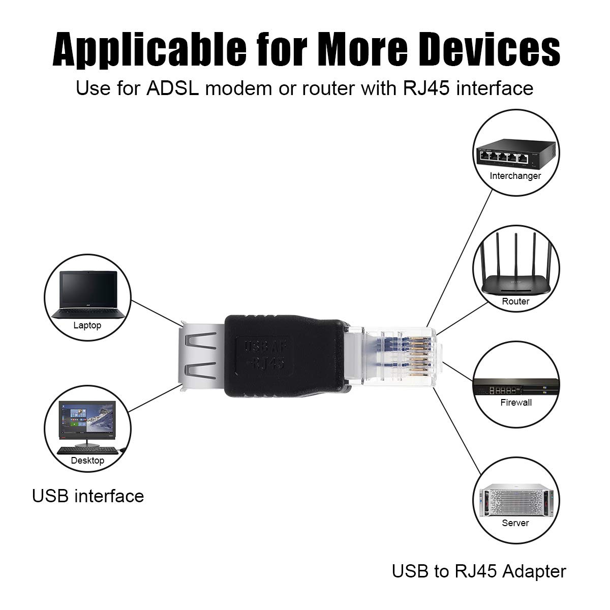 UCEC 1x Type A USB2.0 Female to Ethernet RJ45 Male Plug Adapter Connector