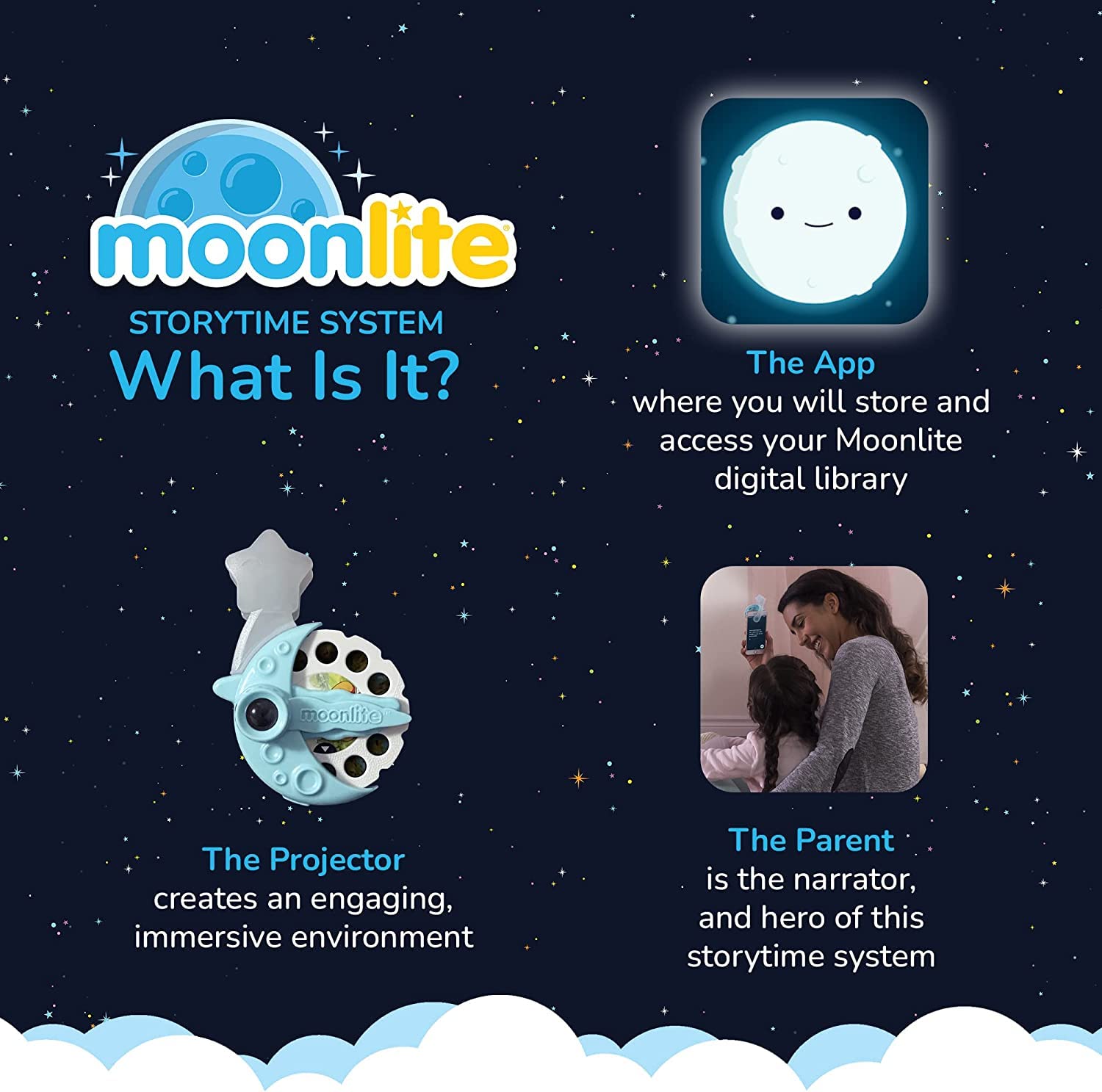 Moonlite Storybook Reels for Flashlight Projector, Kids Toddler | Wherever You Go | Story Reel Pack for 12 Months and Up