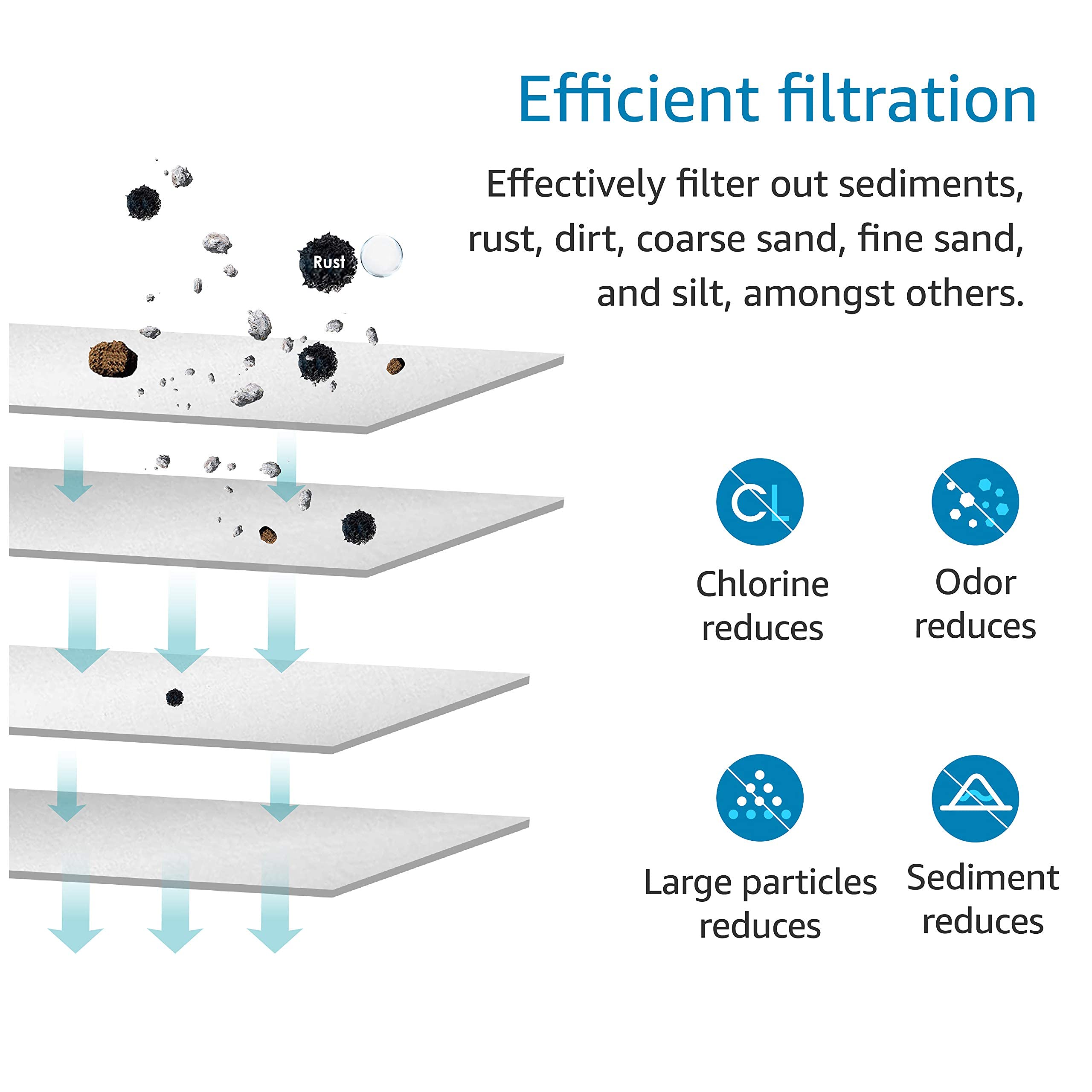 AQUACREST FXHSC&FXHTC 10" x 4.5" Whole House Water Filter, Replacement for GE FXHSC/FXHTC, Culligan R50-BBSA/RFC-BBSA, Pack of 4
