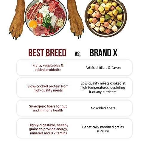 Best Breed Dr. Gary's Large Breed Dog Diet Made in USA [Natural Dry Dog Food] - 28lbs., Dark Brown, Medium