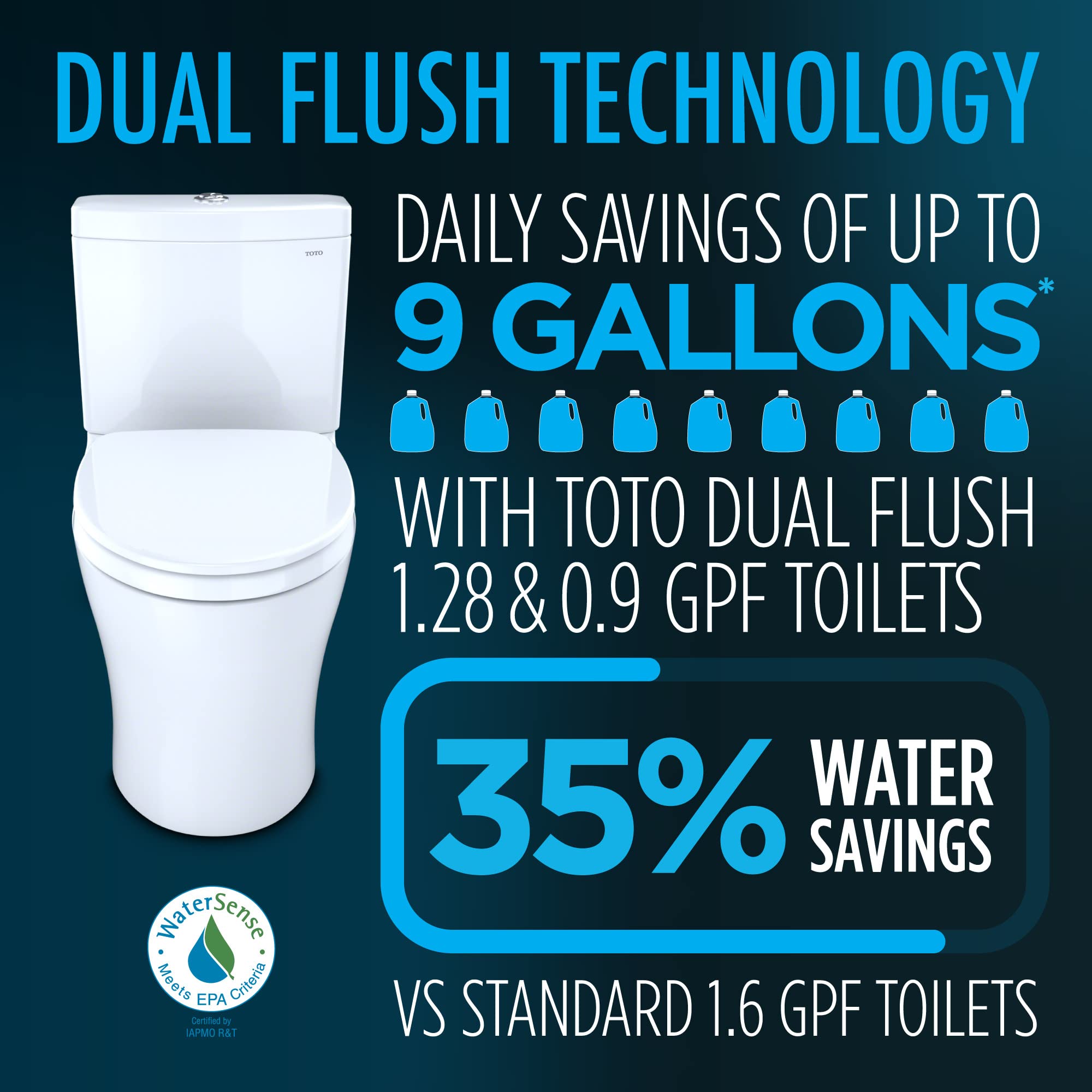 Aquia IV 2-Piece 0.9/1.28 GPF Dual Flush Elongated Standard Height Toilet with in Cotton White, SoftClose Seat Included