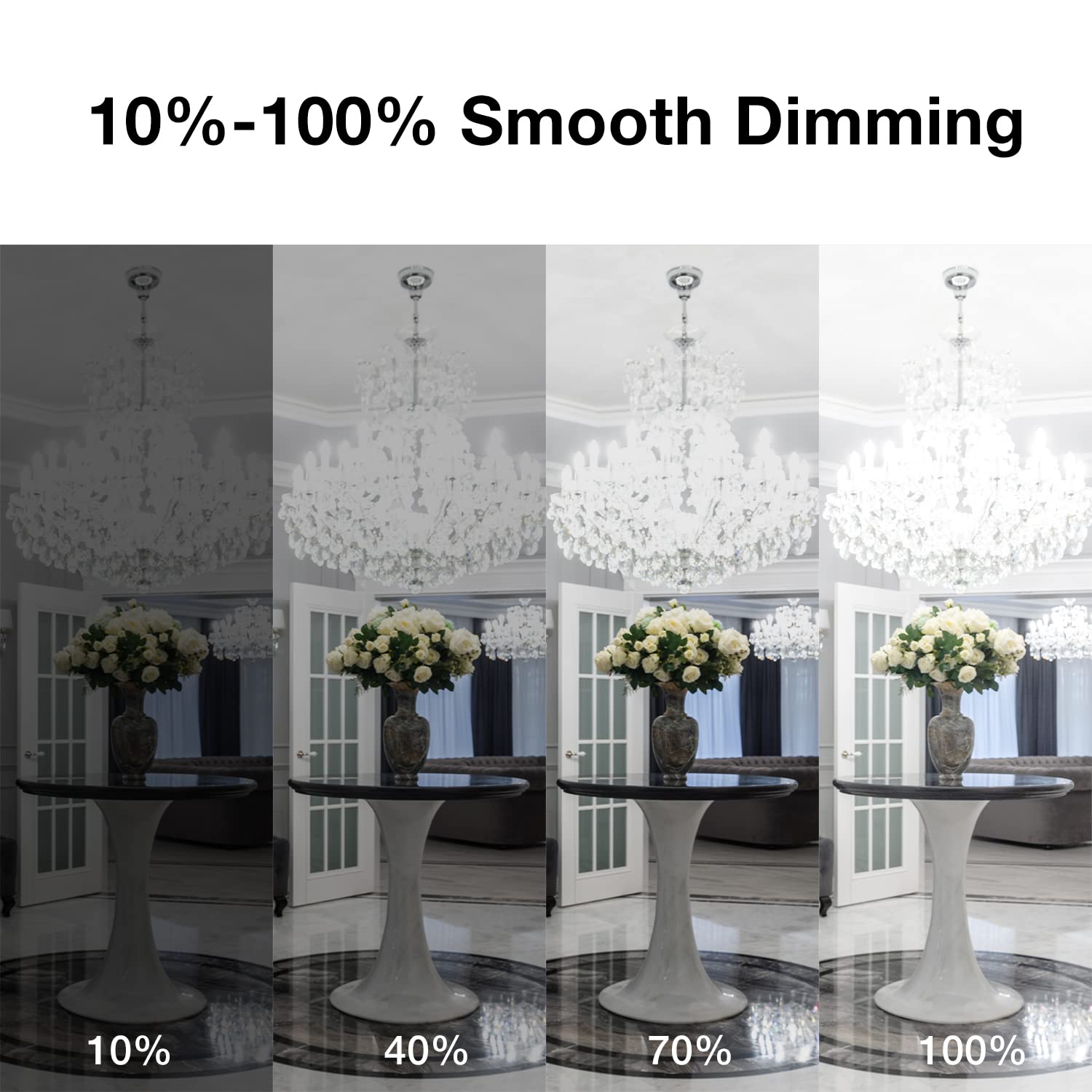 DAYBETTER E12 Led Candelabra Bulbs 60W Equivalent, Dimmable Chandelier Light Bulbs, High Brightness 600 LM Daylight White 5000K, B11 Filament Candle Light Bulbs, Clear Glass Style for Home, 10 Pack