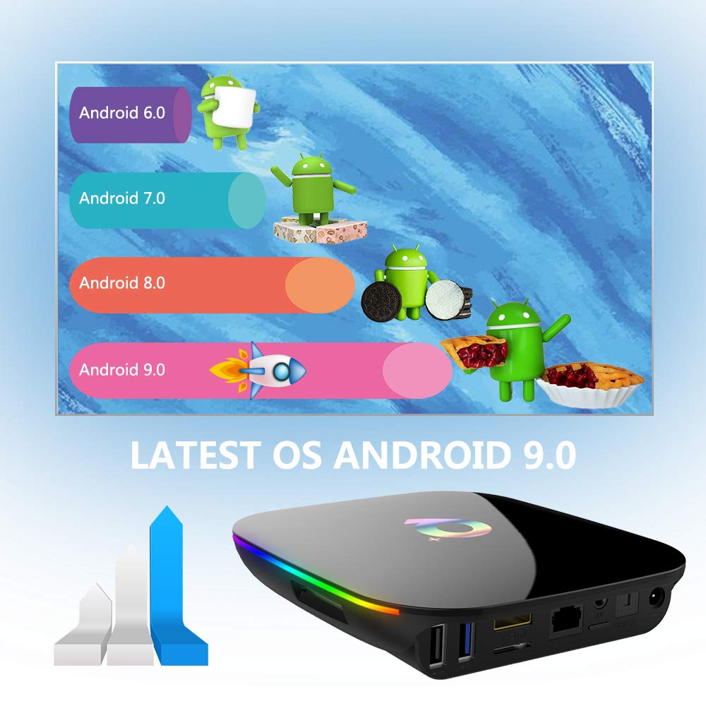 Android 9.0 TV Box, EVANPO Smart Box Android TV Player 4GB RAM 64GB ROM Quad Core Speed Support 3D/ 4K/ 6K Ultra HD/H.265/2.4GHz WiFi/USB 3.0/ HDR with Wireless Mini Keyboard