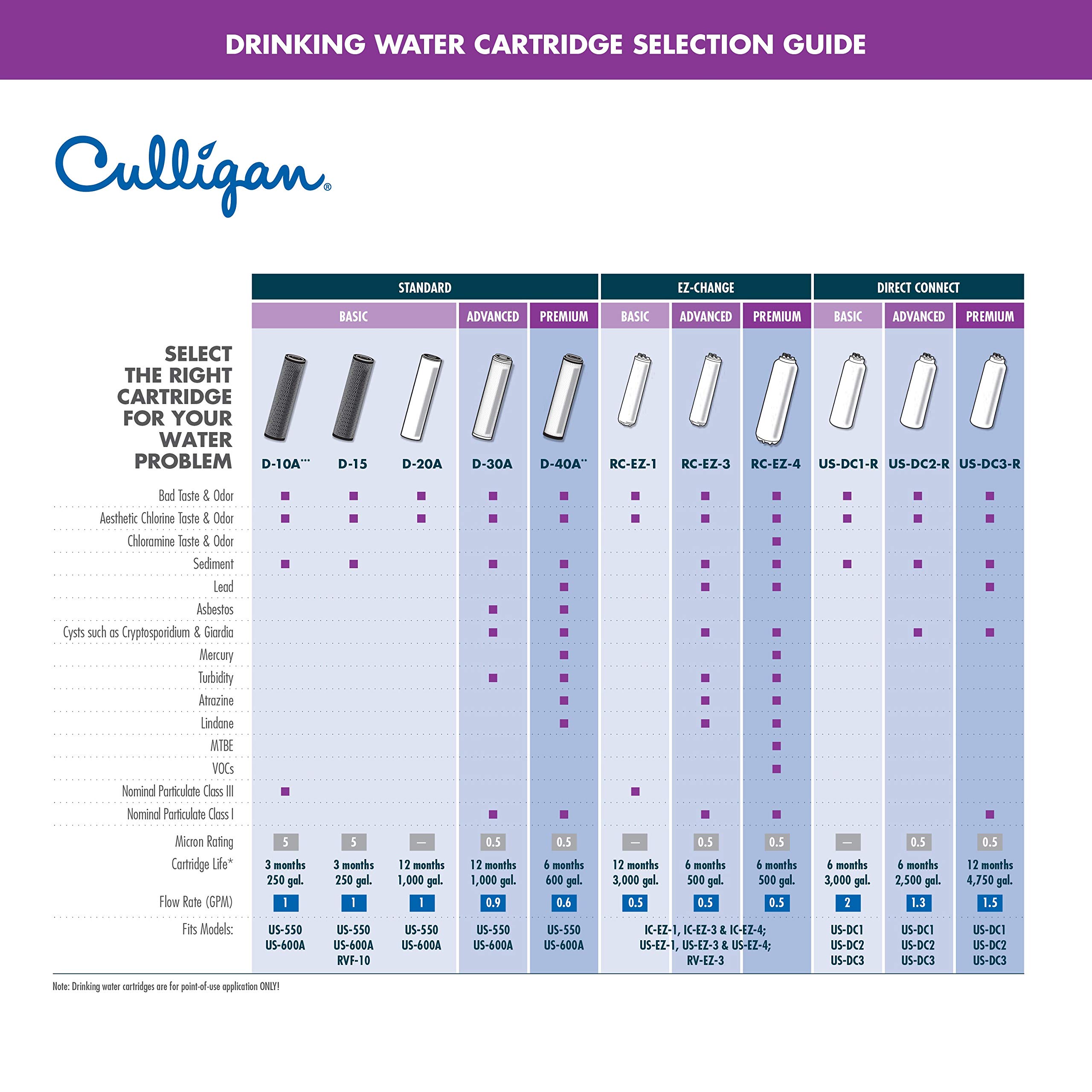 Culligan US-DC3-R Direct Connect Premium Water Filter Replacement Cartridge, 1 Count (Pack of 1), White