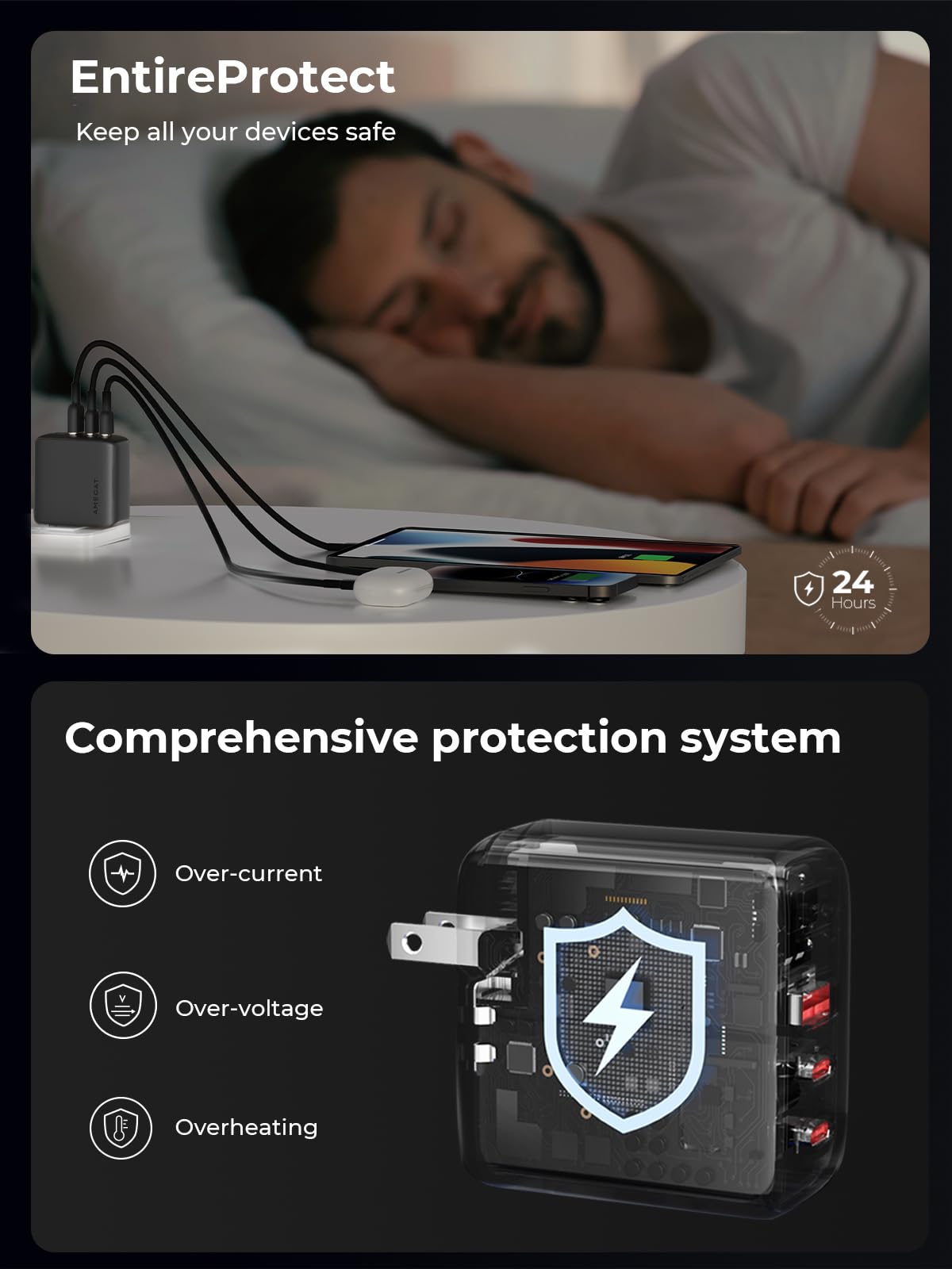 AMEGAT USB C Charger 65W, 3-Port GaN III Fast Charger Block PPS PD 3.0, Compact Foldable Wall Charger for MacBook Pro/Air, Dell XPS 13, iPhone 15/Pro, iPad Pro, Galaxy S23, Steam Deck, and More