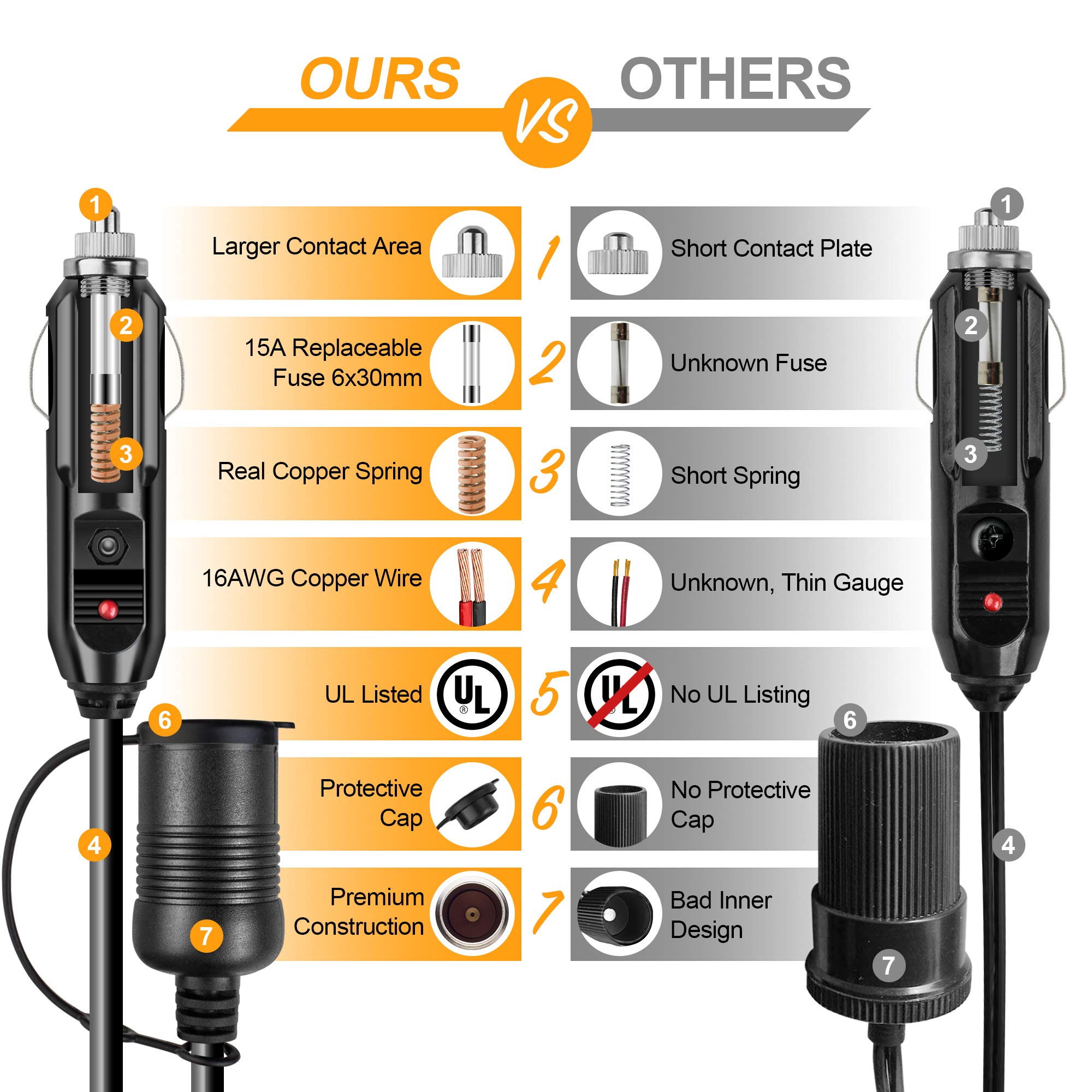AstroAI Mini Fridge 2.0 Gen, 6 Liter 12Ft/12V Cigarette Lighter Extension Cord