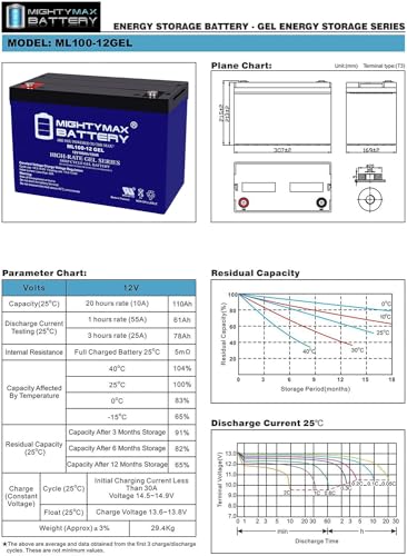 Mighty Max Battery ML100-12GEL - 12 Volt 100 AH, GEL Type, Internal Thread (INT) Terminal, Rechargeable SLA AGM Battery