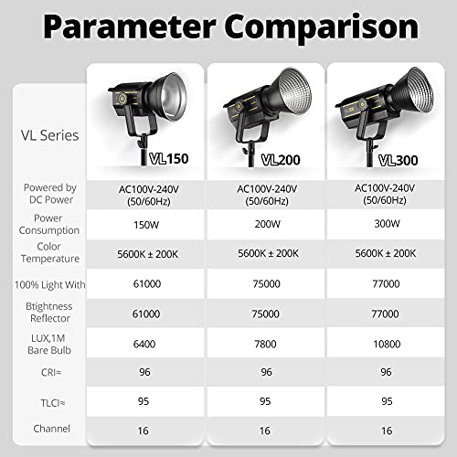 Godox VL150 150w LED Lights,5600K Day Light, CRI 96+, TLCI 95, for Ideal Light Source, Newborn Photography, Portrait,Still Life Photography, Studio Interview Lighting Video Filming