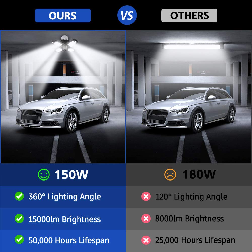 Ankishi Garage LED Lights Ceiling 2 Pack,150W Deformable led Garage Lights,E27/E26 Garage LED Light with 4 Adjustable LED Panels,15000LM LED Shop Lights for Garage,Warehouse,Workshop and Yard