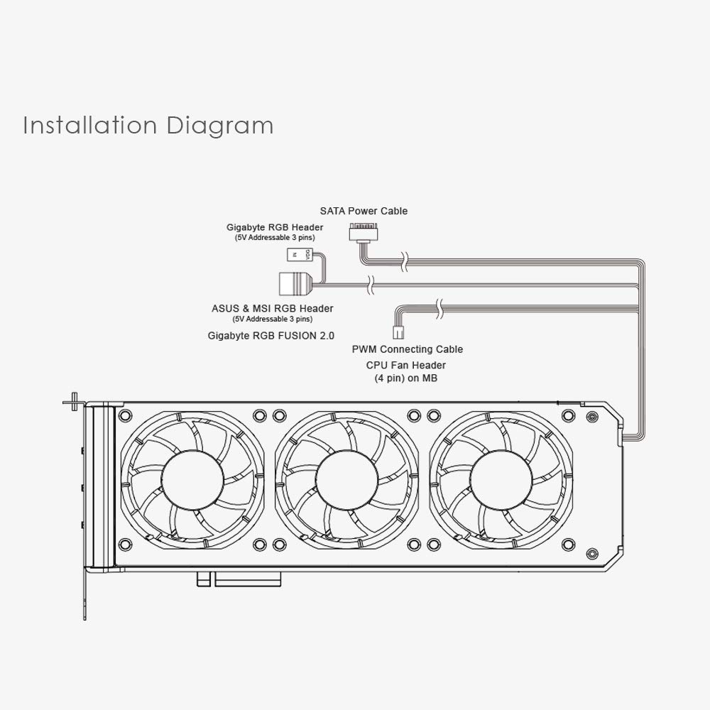 anidees Graphic Card Cooler 3 x 80mm PWM Fan, Support Aura SYNC/Mystic Sync/Aura RGB/RGB Fusion (5V 3 Pin Addressable headers ONLY) PCI Mount Bracket with Remote- AI-GP-CL