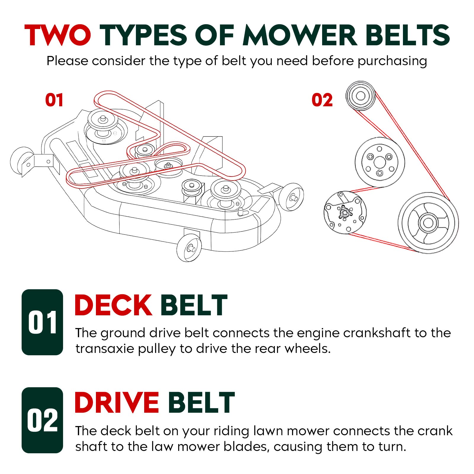 AEagle Aramid Cord Mower Deck Cutting Belt for AYP 196103 53219610 532196103 587686701 Ariens 21546382 Craftsman 33155