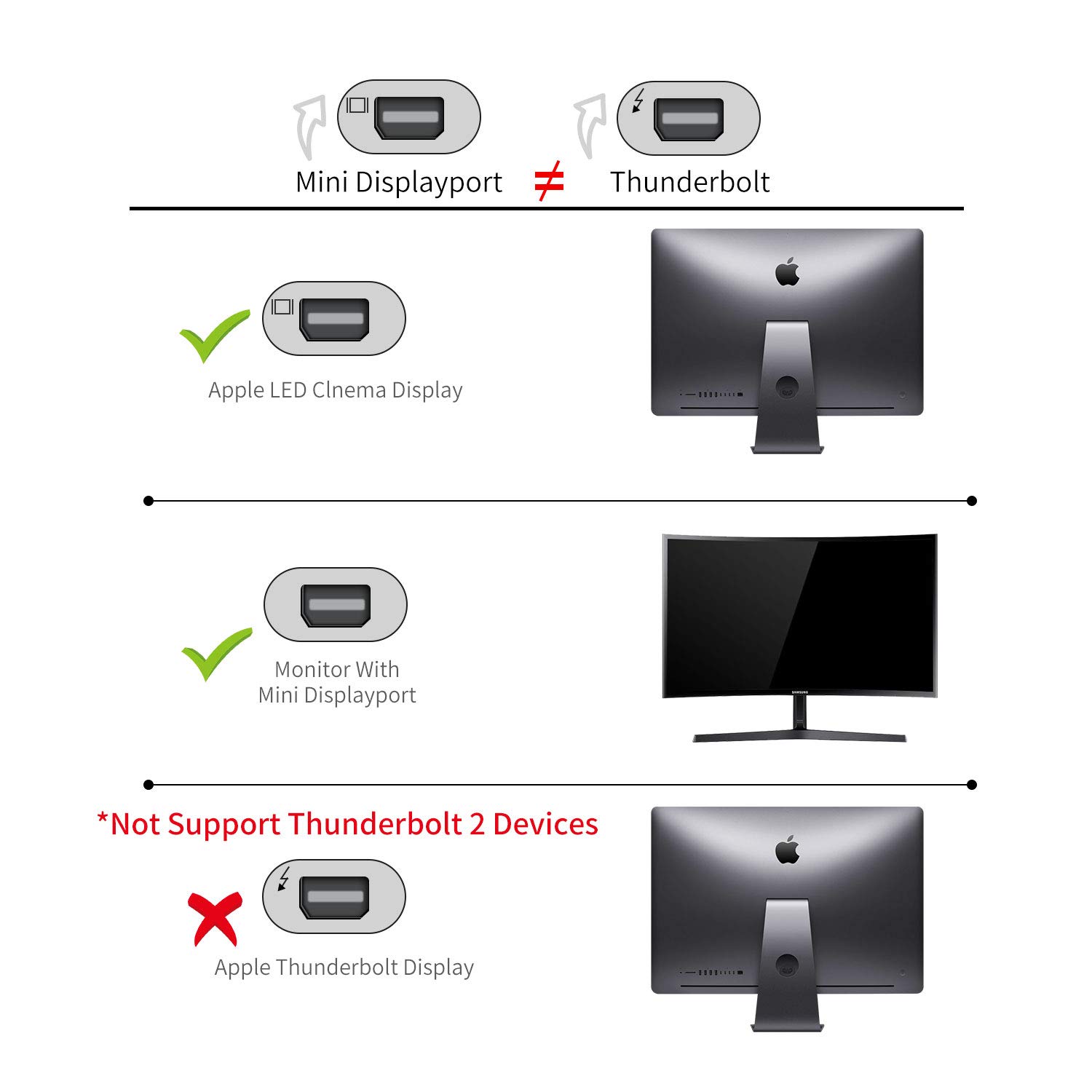 Answin USB C to Mini Displayport (4K@60Hz), Thunderbolt 3 to Mini DisplayPort Adapter for iPhone 15 Series, M1/M2 MacBook, MacBook Air/Pro 2016-2023, Galaxy S8-S23, Steam Deack and Rog Ally