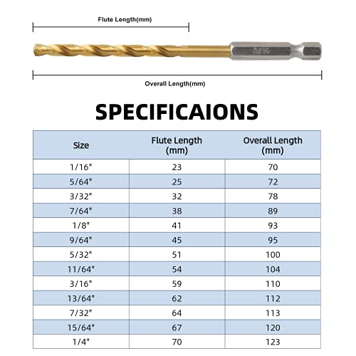 ARESMRO Hex Shank Drill Bit Set (13Pcs Set+3 Pcs Free), Premium 4341 HSS Titanium Impact Hex Drill Bits for Wood, Steel, Metal, Plastic, Quick Change Design (1/16-1/4)