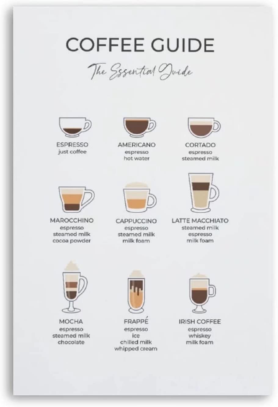 ASDASD Coffee Guide Knowledge Metal Tin Signs Print Poster Coffee Guide Popular Science School Garden Hospital Farm Information Table Bar Garage Club Kitchen Home Wall Decoration Gift