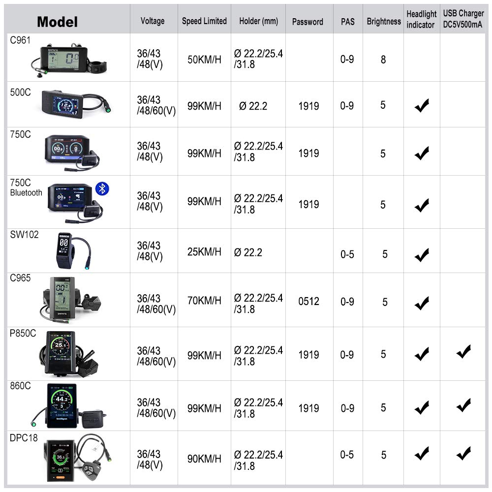 BAFANG BBS02B 48V 750W Ebike Conversion Kit : Mid Drive Electric Bike Motor with P850C Display & 44T Chainring for Mountain Bicycle Road Bicycles Commuter Bikes - NO Battery