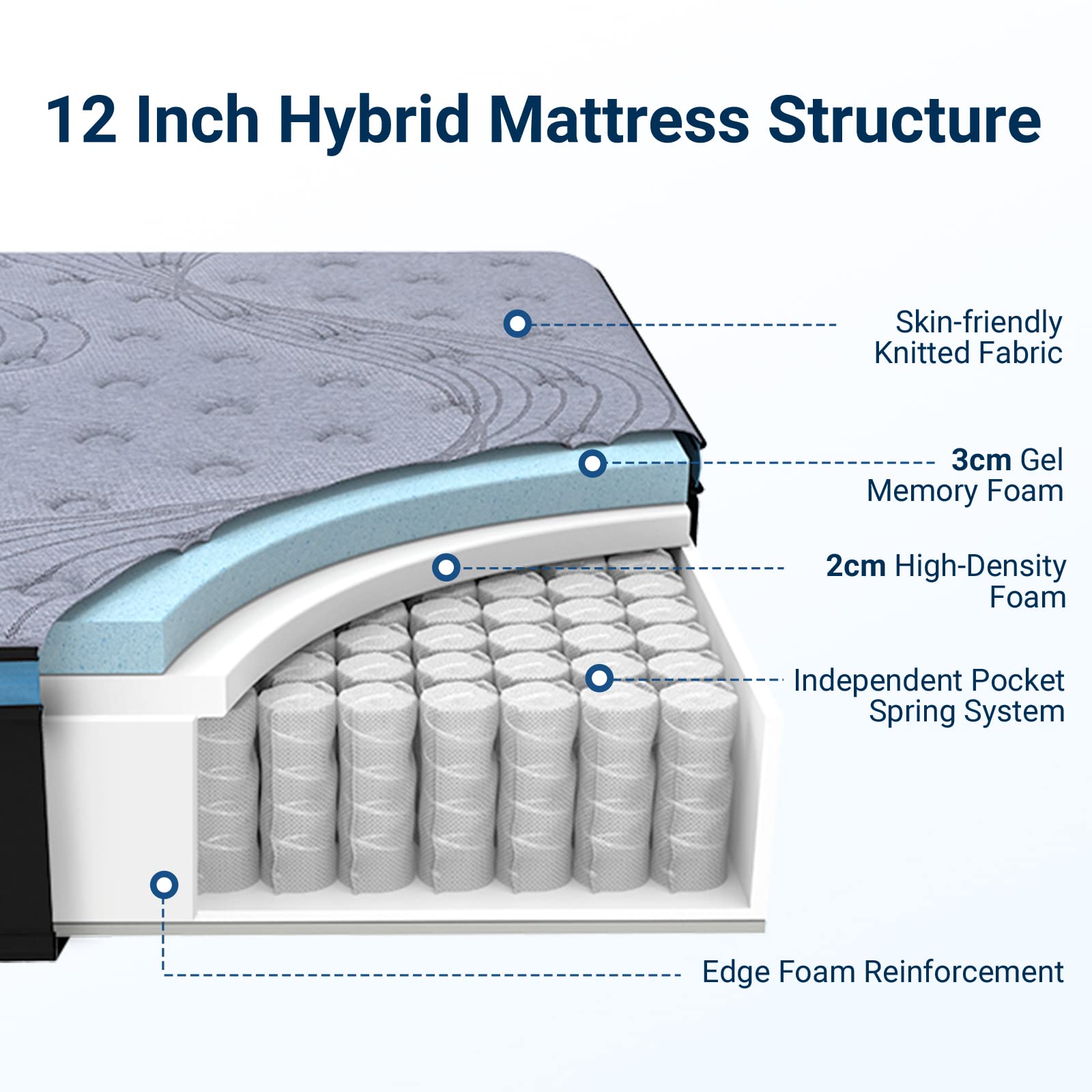 Avenco 12 Inch Hybrid King Mattress in a Box, Medium Firm Pocket Spring and Gel Memory Foam Mattress for King Size Bed, Edge Support, Max Loading 550LBS, CertiPUR-US Certified