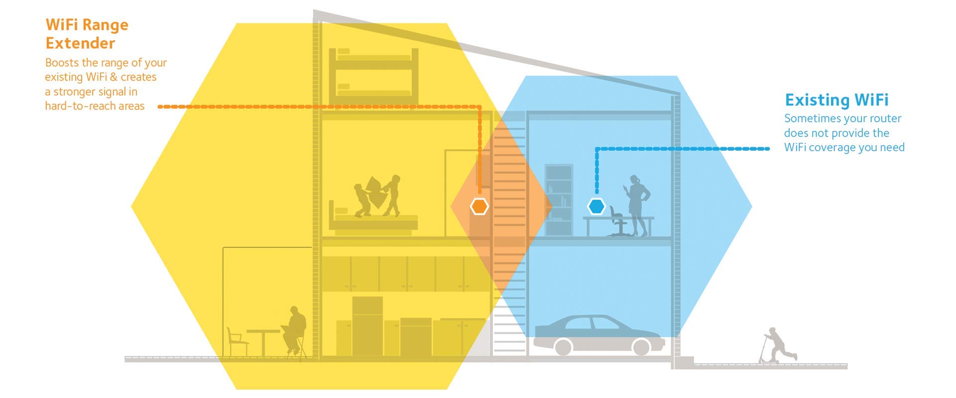 NETGEAR N300 WiFi Range Extender