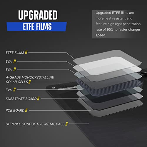 ATEM POWER Monocrystalline 55W Flexible Solar Panel 245° Bendable 12V Portable Solar Charger with Uneven Surfaces Lightweight for RV Tent Roof Boat Cabin Marine Camping