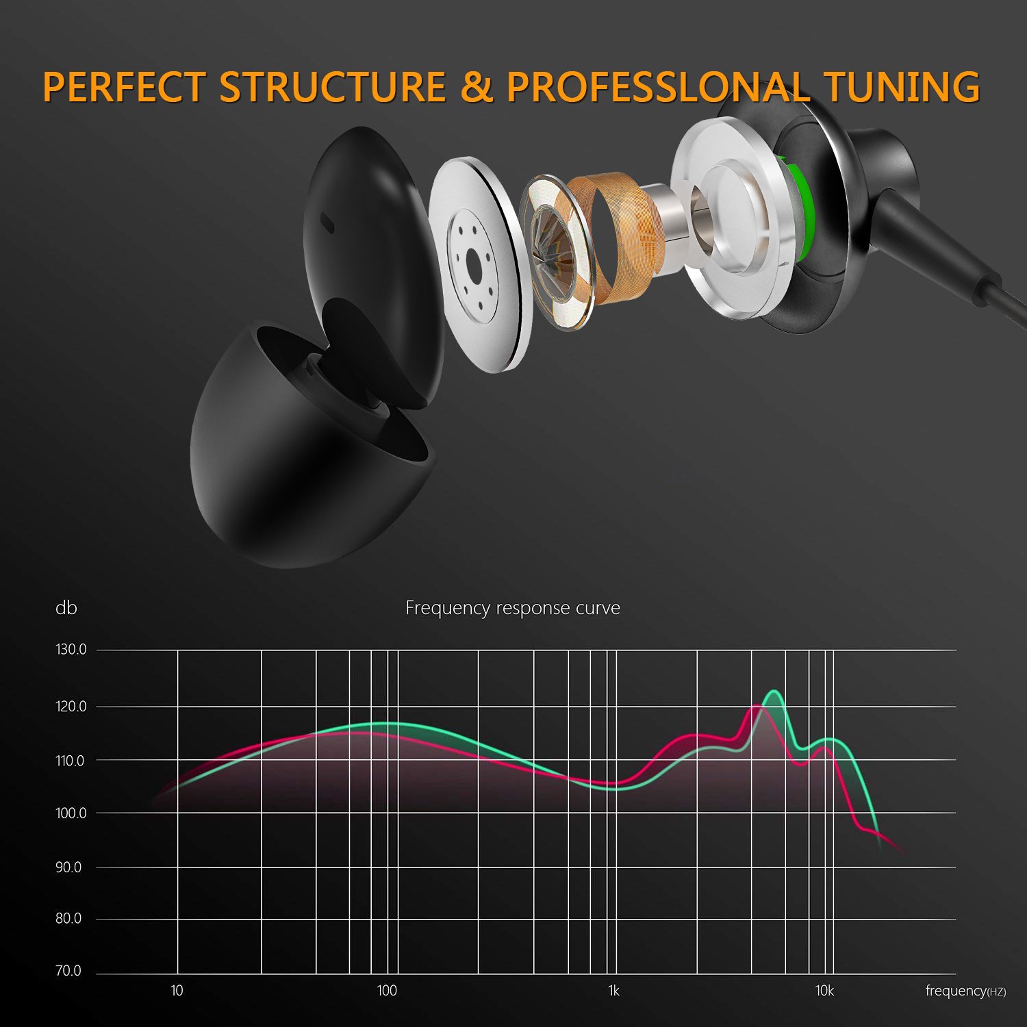 Aoslen in Ear Headphones Wired Earphones Noise Cancelling Earbuds Bass Stereo Sports Headsets with Microphone & Button Control & Volume Control for iPhone Android Smartphones Mp3 Player Etc - Black