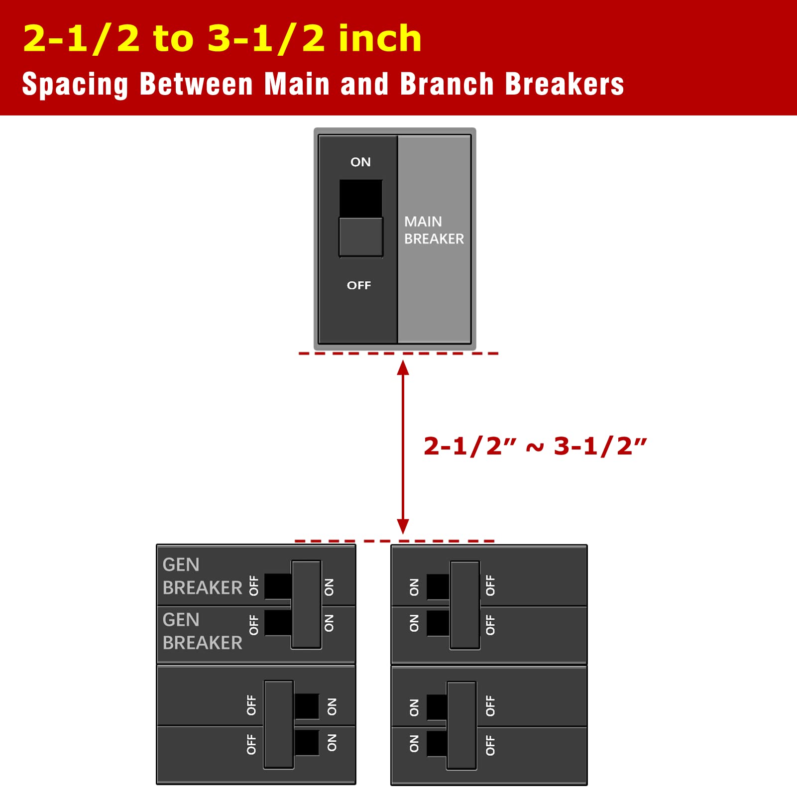 Generator Interlock Kit Compatible with General Electric Vertical Main 150 or 200 amp Break. 2 1/2 to 3 1/2 inches Spacing Between Main and Branch Breaker, Professional and Interlock Kit