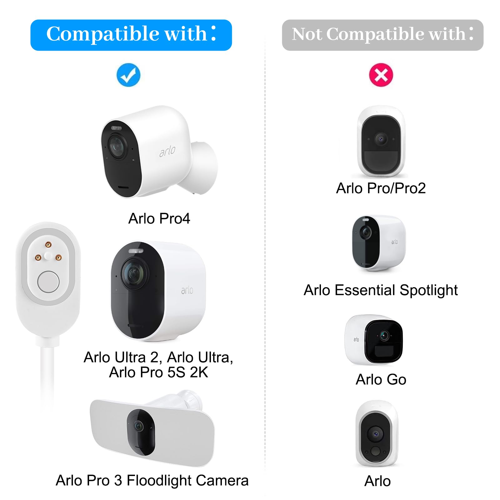 Arlo Camera Solar Panel Charger, Compatible with Arlo Pro4, Pro3, Floodlight, Pro 5S, Ultra 2, Ultra Cameras, 13ft/4m Cable, 6V4.5W Fast Battery Charging