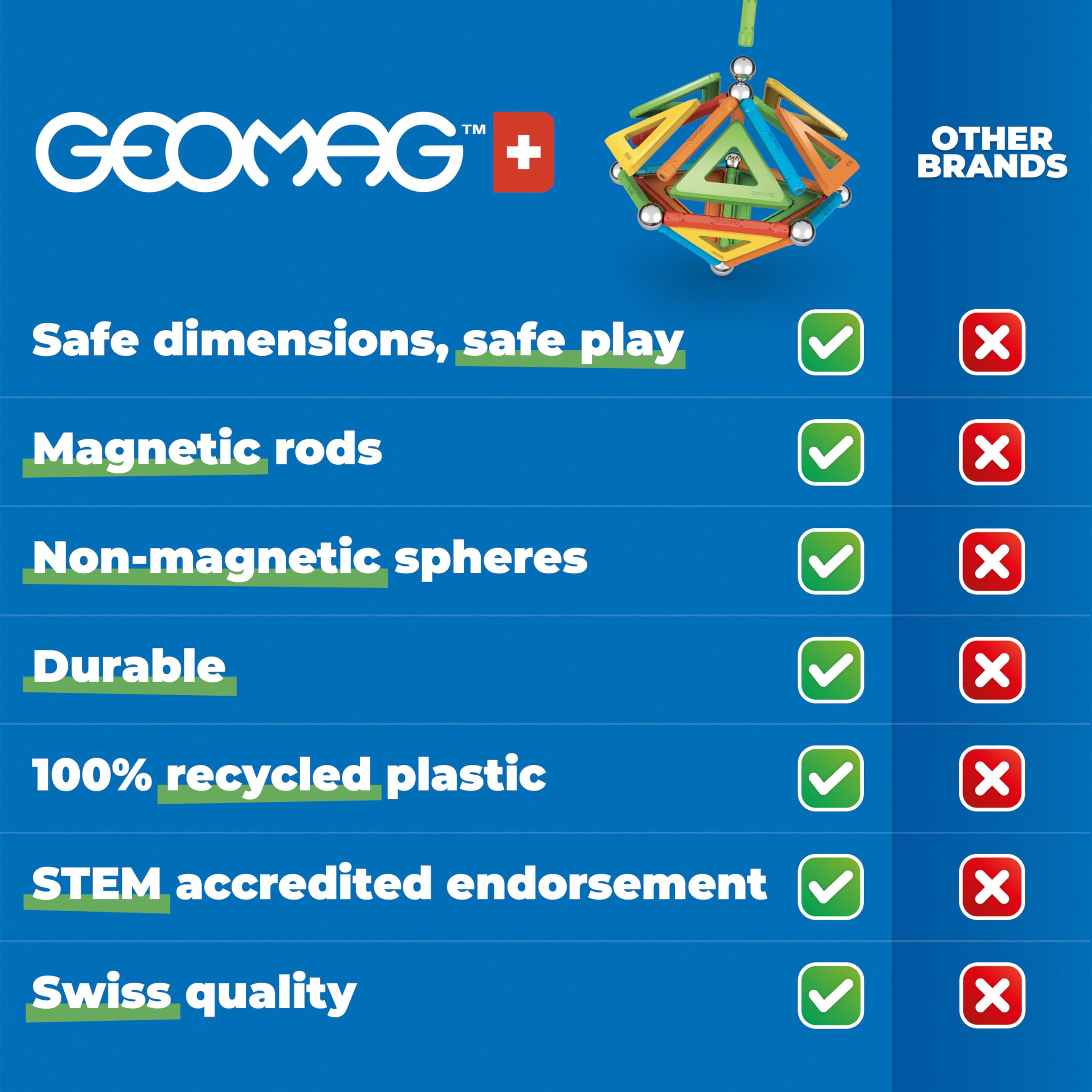 Geomag Classic Panels 114-pc Magnetic Construction Set for Kids Ages 5 and Up | Swiss-Made STEM Educational Toy Made from 100% Recycled Plastic | Screen-Free Activity