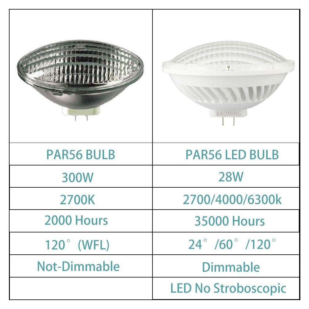 BAOMING PAR 56 LED Bulb Dimmable Replace Standard Halogen PAR56 300 Watt Light AC/120V 28W Warm White (2700~3000K) Base Type: GX16D