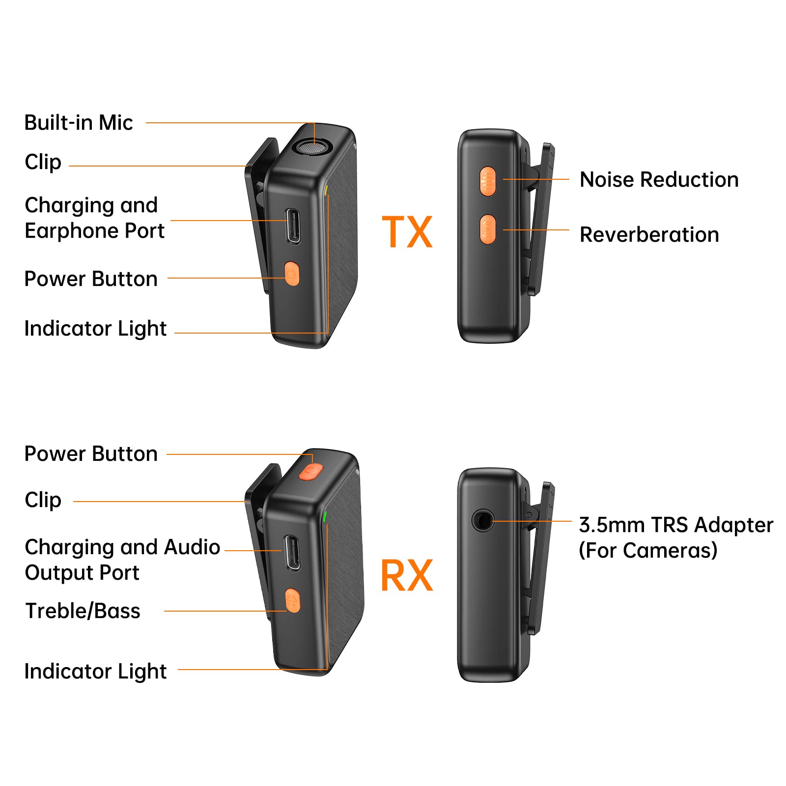 APEXEL Wireless Lavalier Microphones, 2.4G Lavalier Dual Transmitter & 1 Receiver Lapel Mic for iPhone, Android and DSLR Camera for Interview, Vlog Streaming, Tiktok Live Streaming.