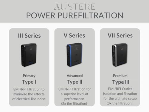 Austere VII Series Outlet Extender Wall Charger, 4 Outlets Surge Protector Power Strip, 2 USB C & 1 USB A 2.4 amp, 20W & 45W Power Delivery | 3500 Joules, EMI/RFI Filtering, 6 Year Component Guarantee
