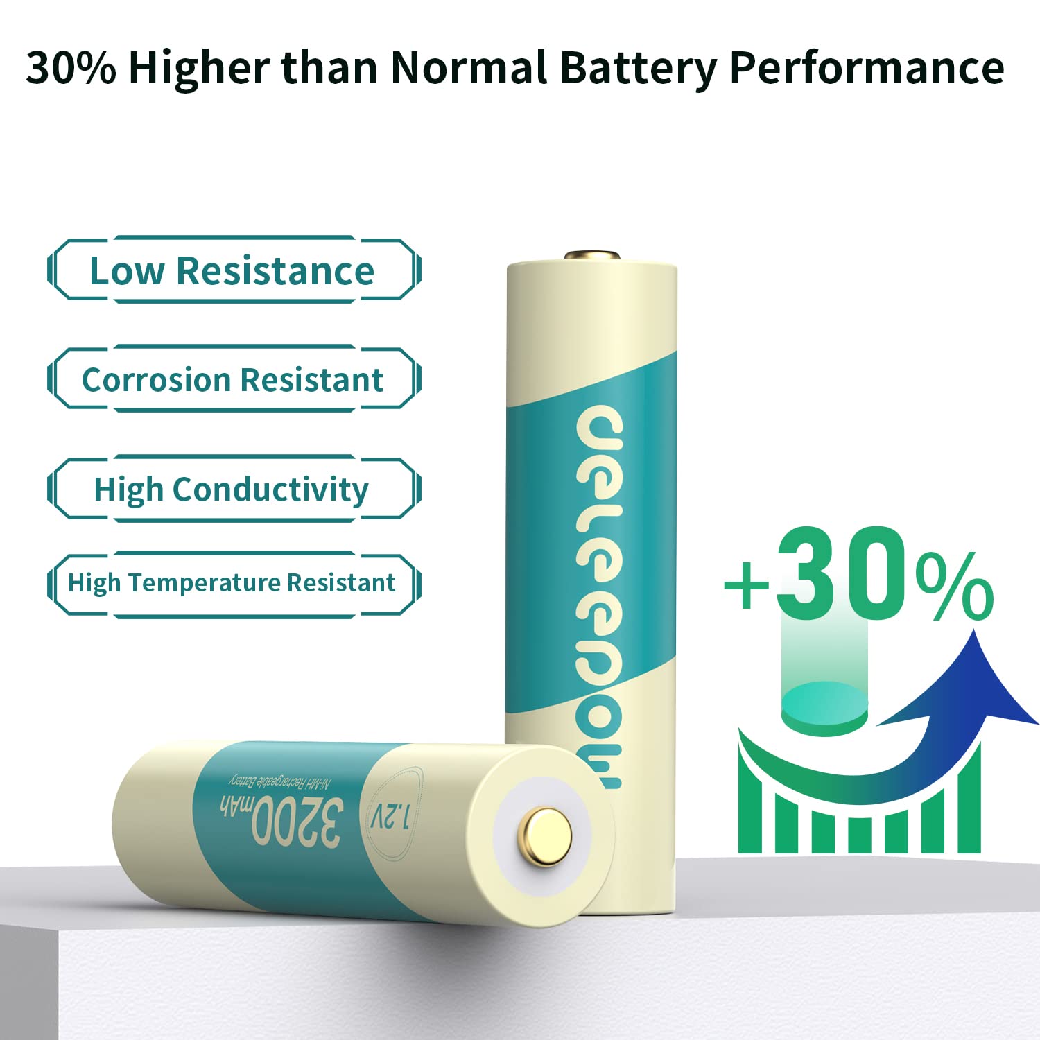 Deleepow AA Rechargeable Batteries Gold-Plated Anode 3200mAh Nimh AA Rechargeable Batteries 16 Count 1.2V High Capacity 1200 Cycle(Only Batteries)