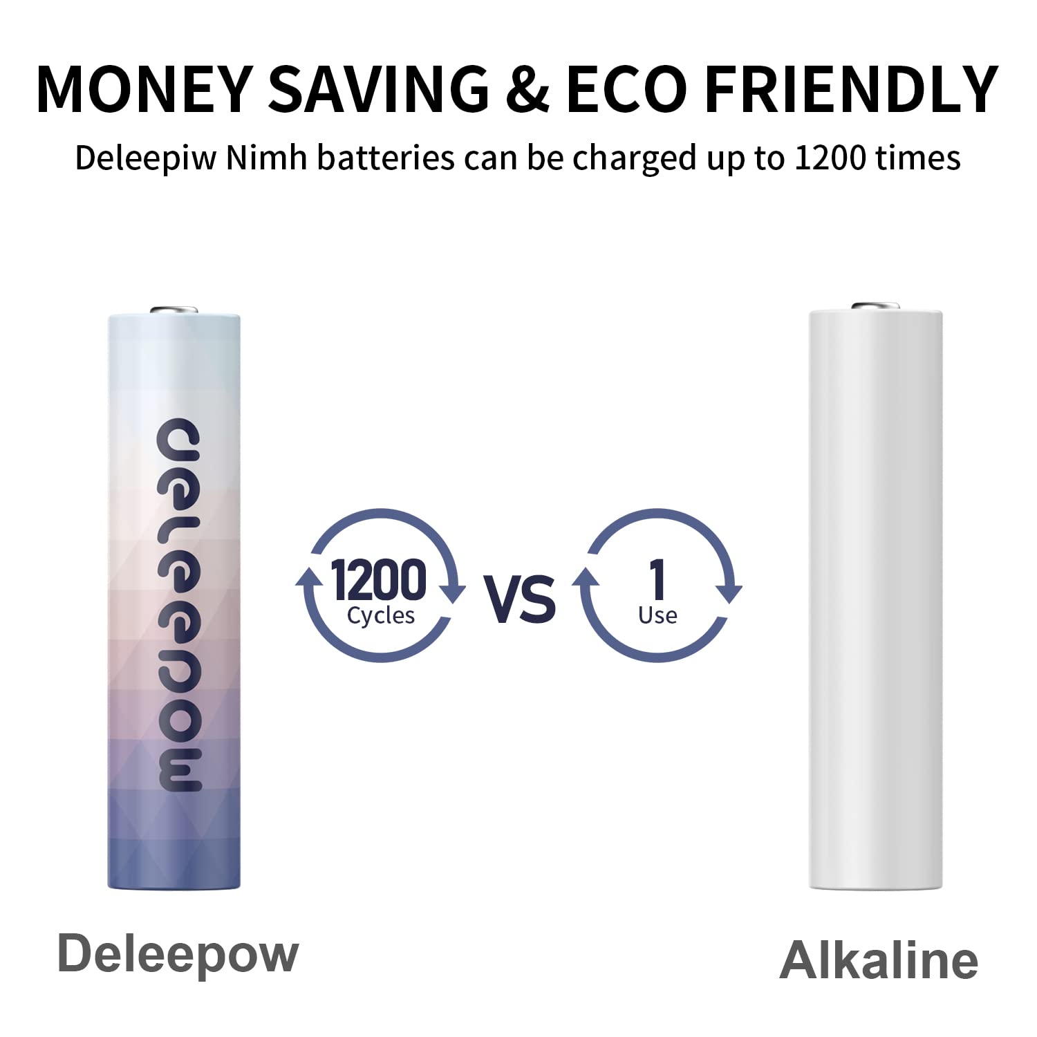 Deleepow AAA Rechargeable Batteries 1.2V 1100mAh 1200 Cycle Nimh Triple A Battery 8 Count with Micro USB and USB-C 2 Charging Port 8 Slot Smart Charger