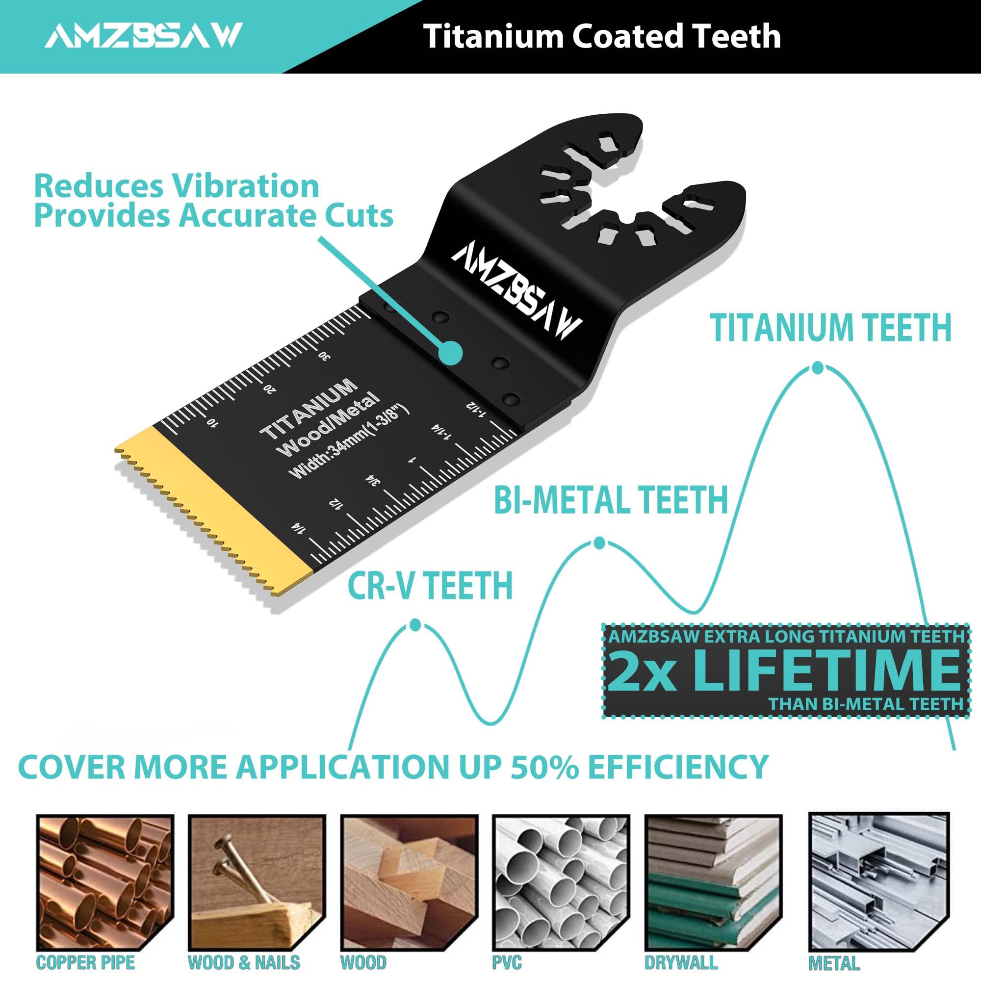 AMZBSAW 22PCS Titanium Oscillating Multitool Blades Metal Cutting, Universal Saw Blades for Metal Nails Hard Material and Wood Plastic, Multi Tool Blades Kits Fit Dewalt Bosch Worx Milwaukee Ryobi